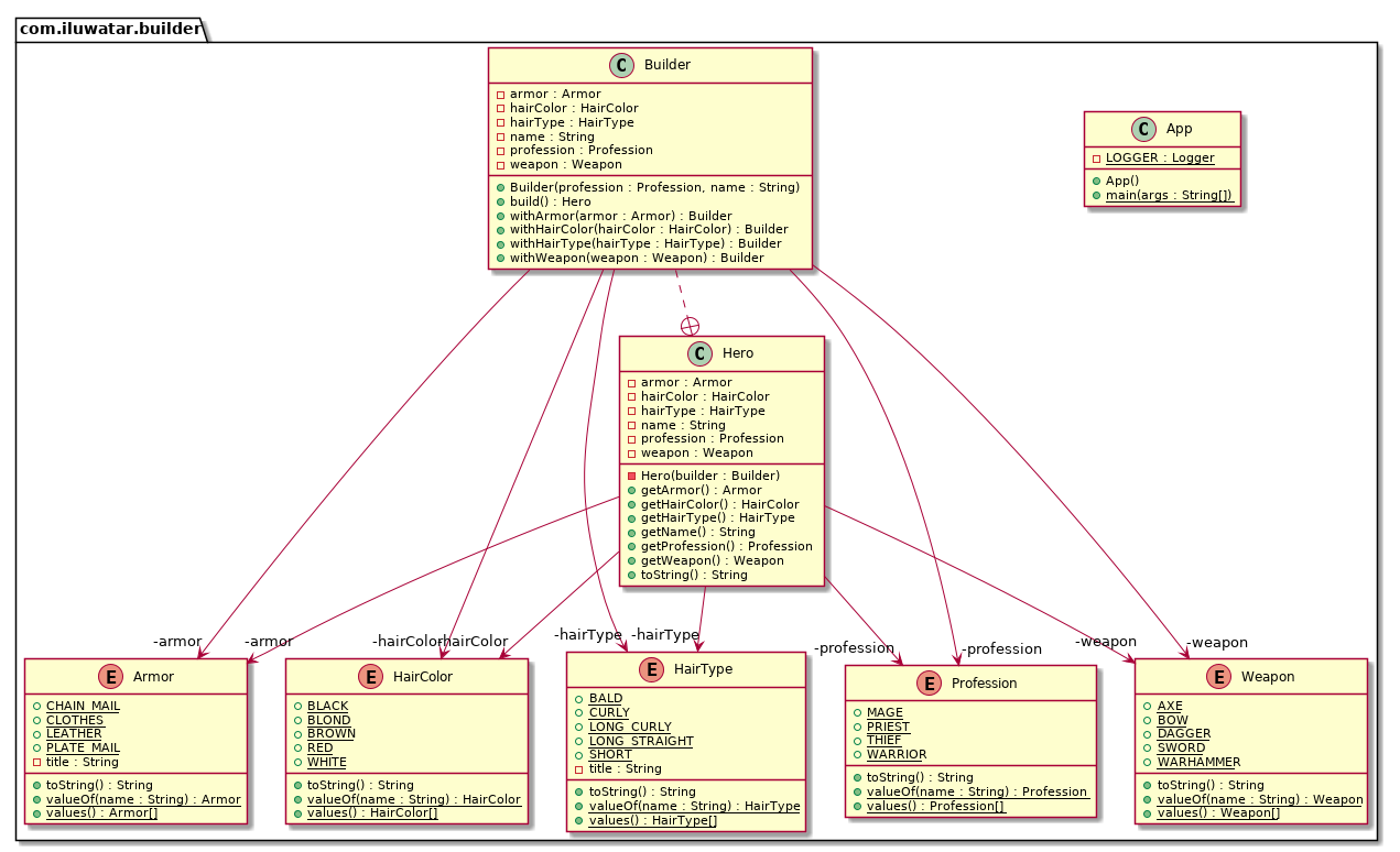 Builder Java Design Patterns 